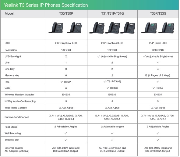 خرید و قیمت تلفن ویپ یالینک T31p Yealink | هم صدا